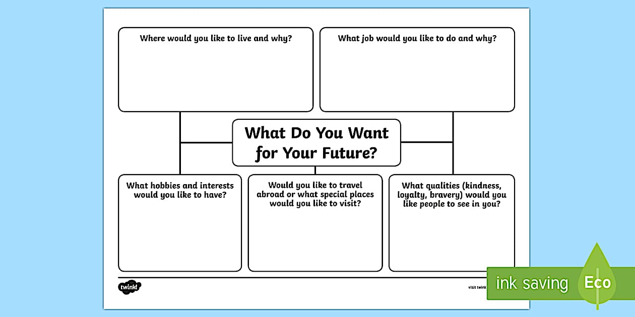 What Do You Want for Your Future? Mind Map Worksheet / Worksheet