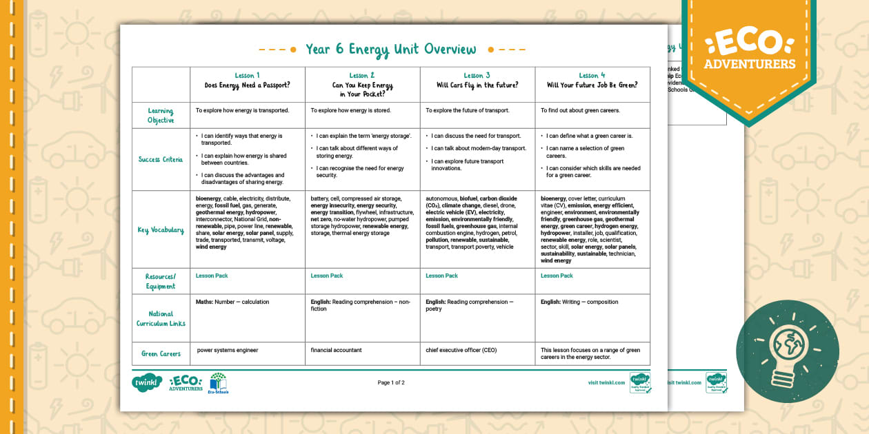 Year 6 Energy: Unit Overview