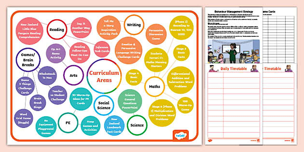 Year 3 and 4 NZ Reliever Pack (teacher made) - Twinkl