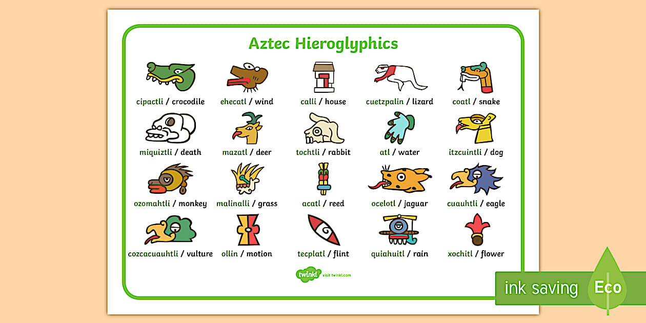 Aztec Hieroglyphics Word Map - History - KS2 (teacher made)
