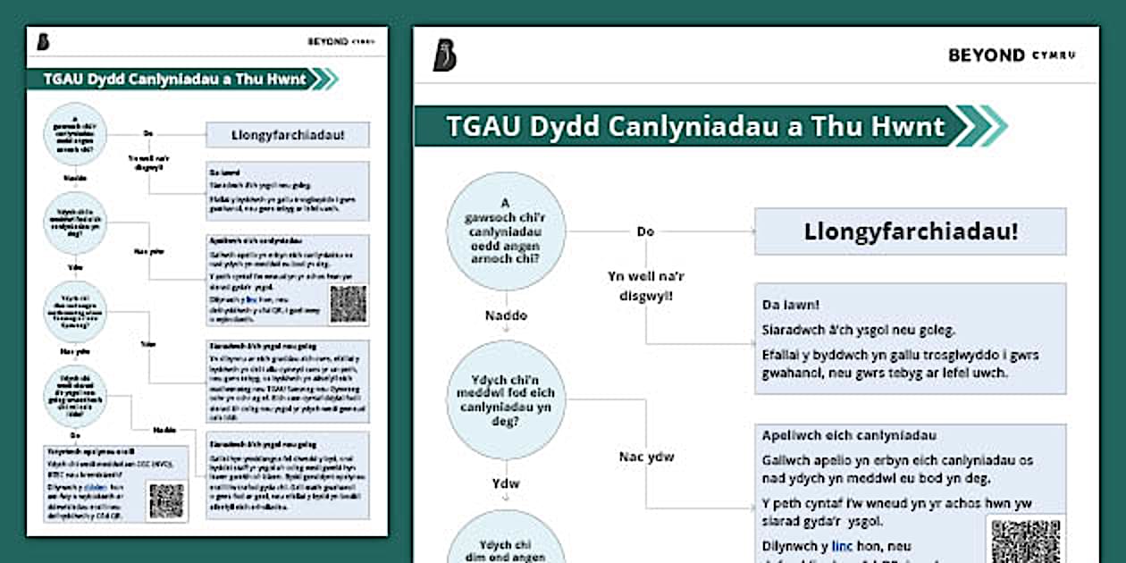 Diwrnod Canlyniadau TGAU (teacher made) - Twinkl