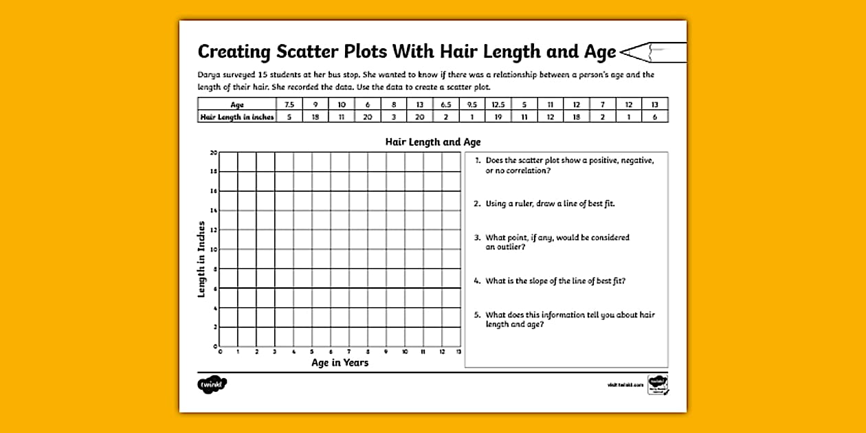 Eighth Grade Creating Scatter Plots With Hair Length and Age Practice Eighth Grade Creating Scatter Plots With Hair Length and Age Practice