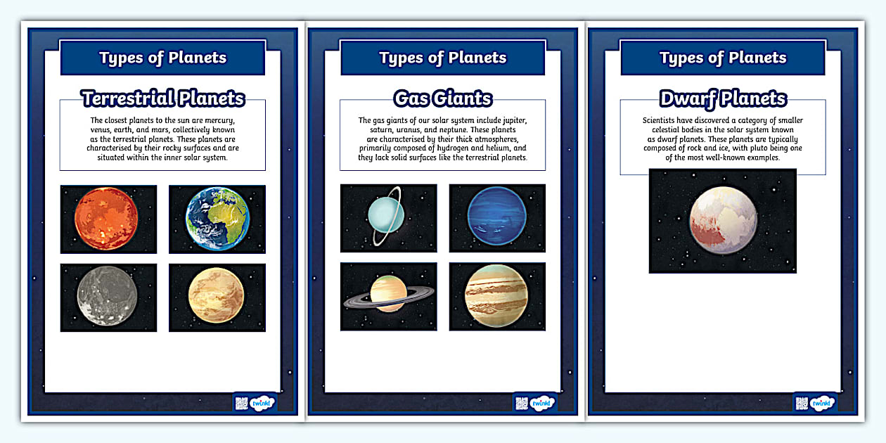 Types of Planets Poster - Twinkl