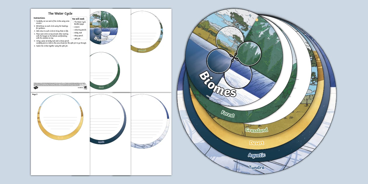 Biomes Circles Booklet (teacher made) - Twinkl