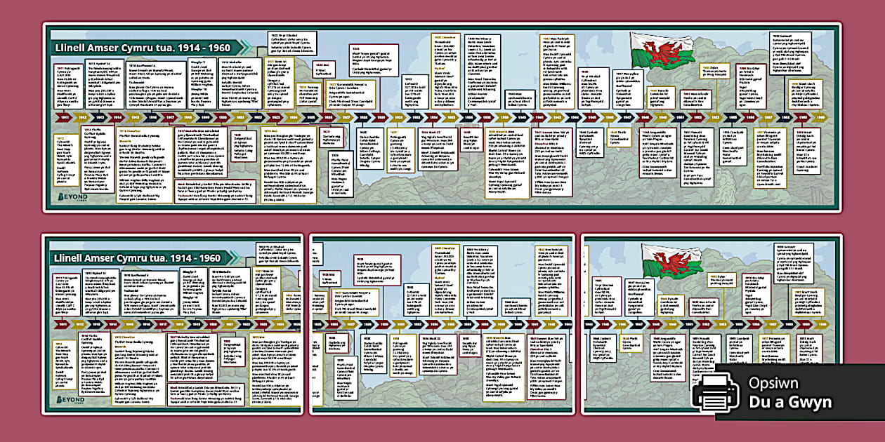 Llinell Amser Cymru'r Ugeinfed Ganrif 1914–1960