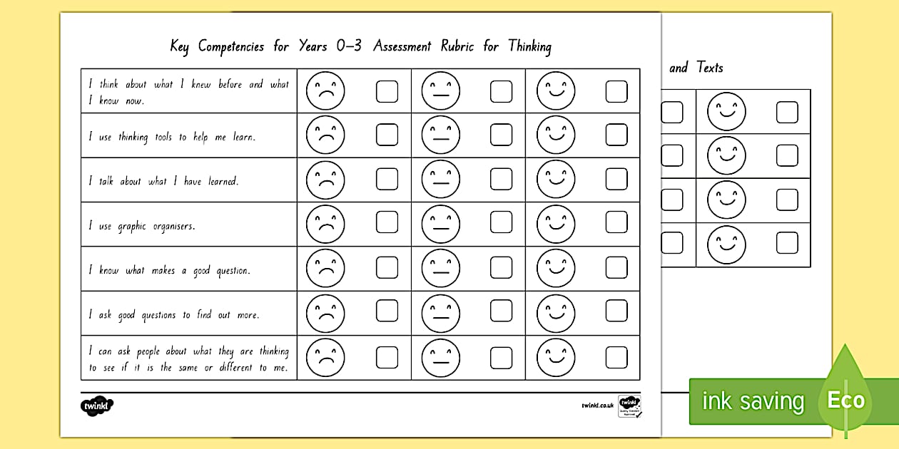 New Zealand Key Competencies Years 0 to 3 Rubrics