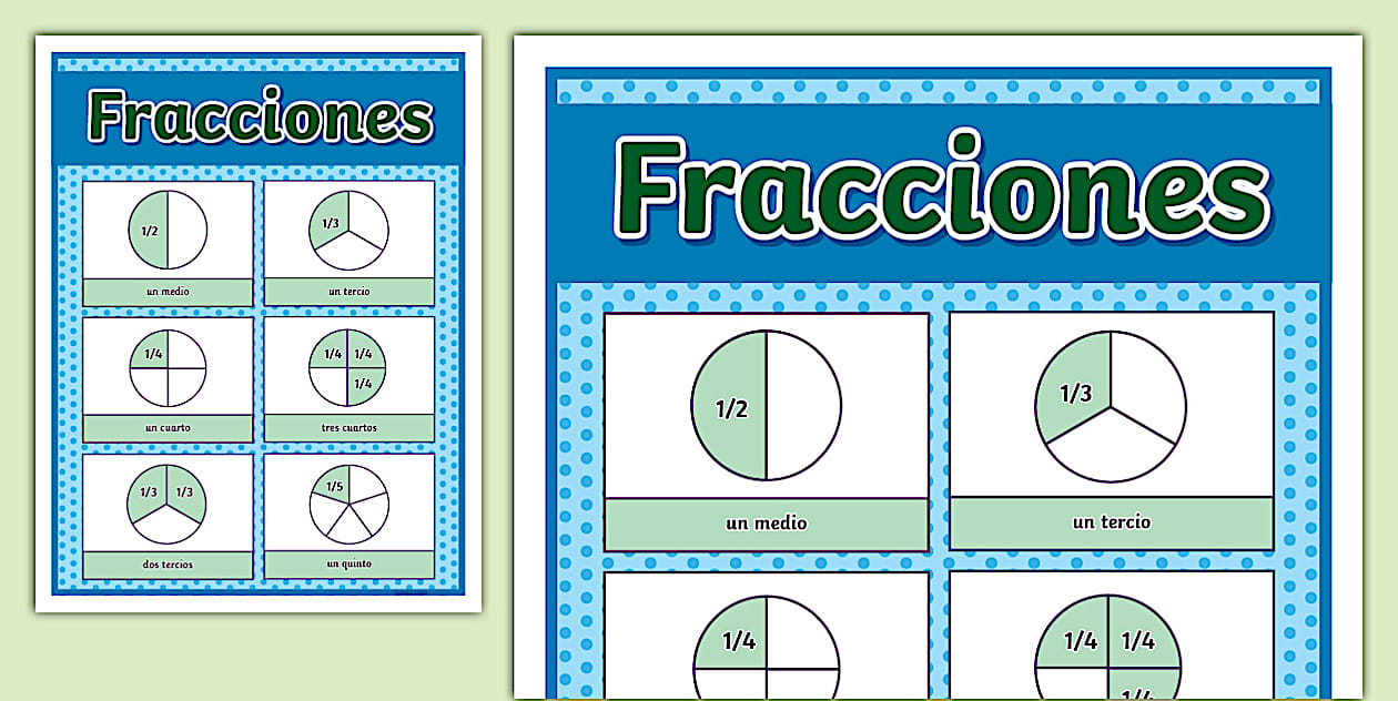 Cartel de fracciones (teacher made) - Twinkl