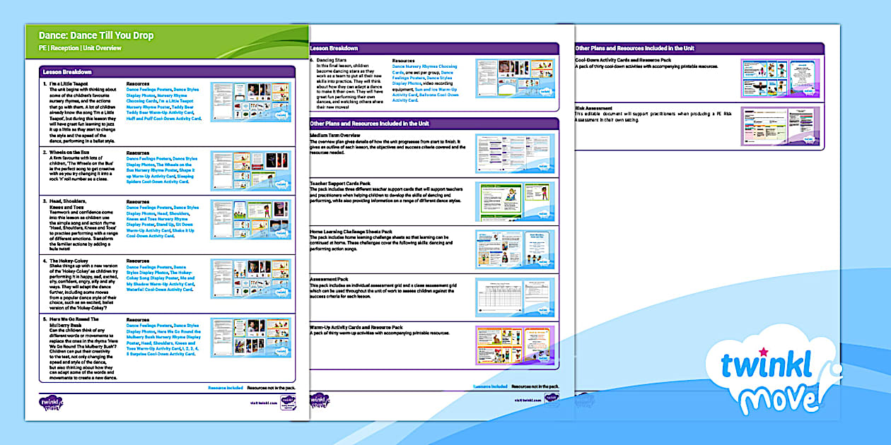 EYFS Planning I Dance Till you Drop I Unit Overview - Twinkl