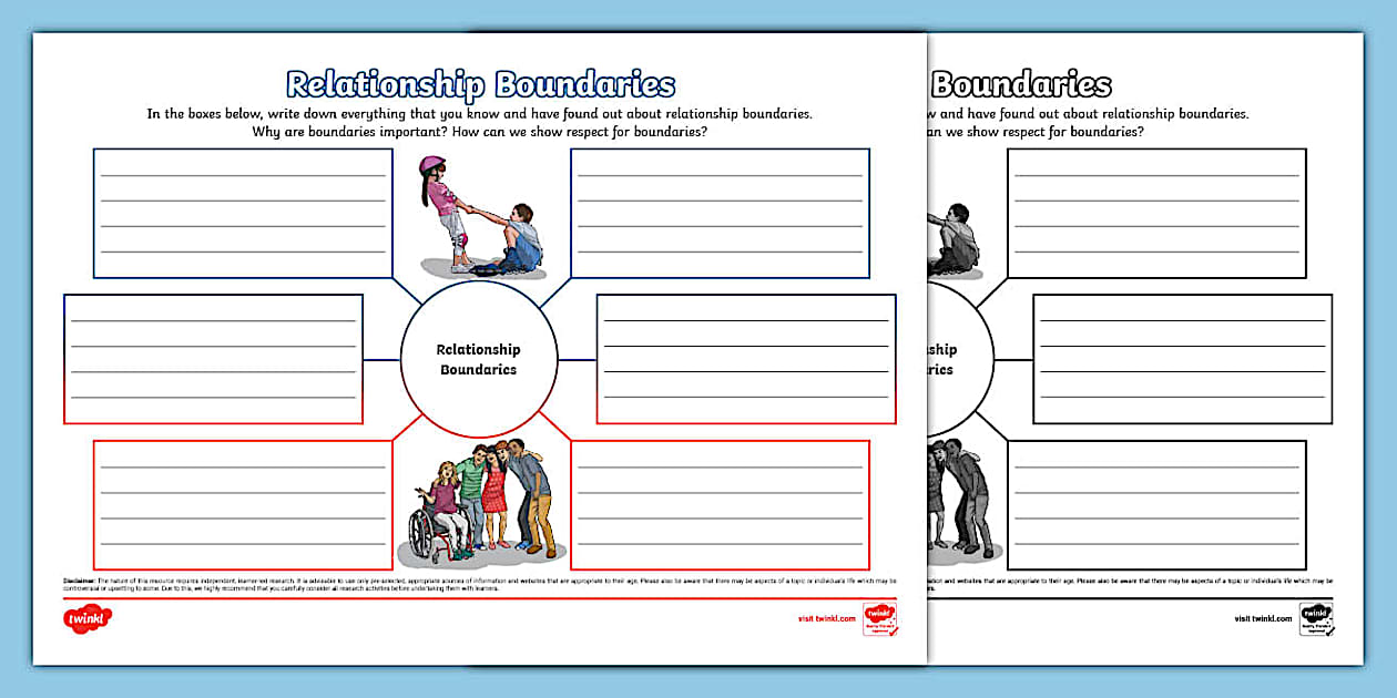 Relationship Boundaries Mind Map (teacher made) - Twinkl