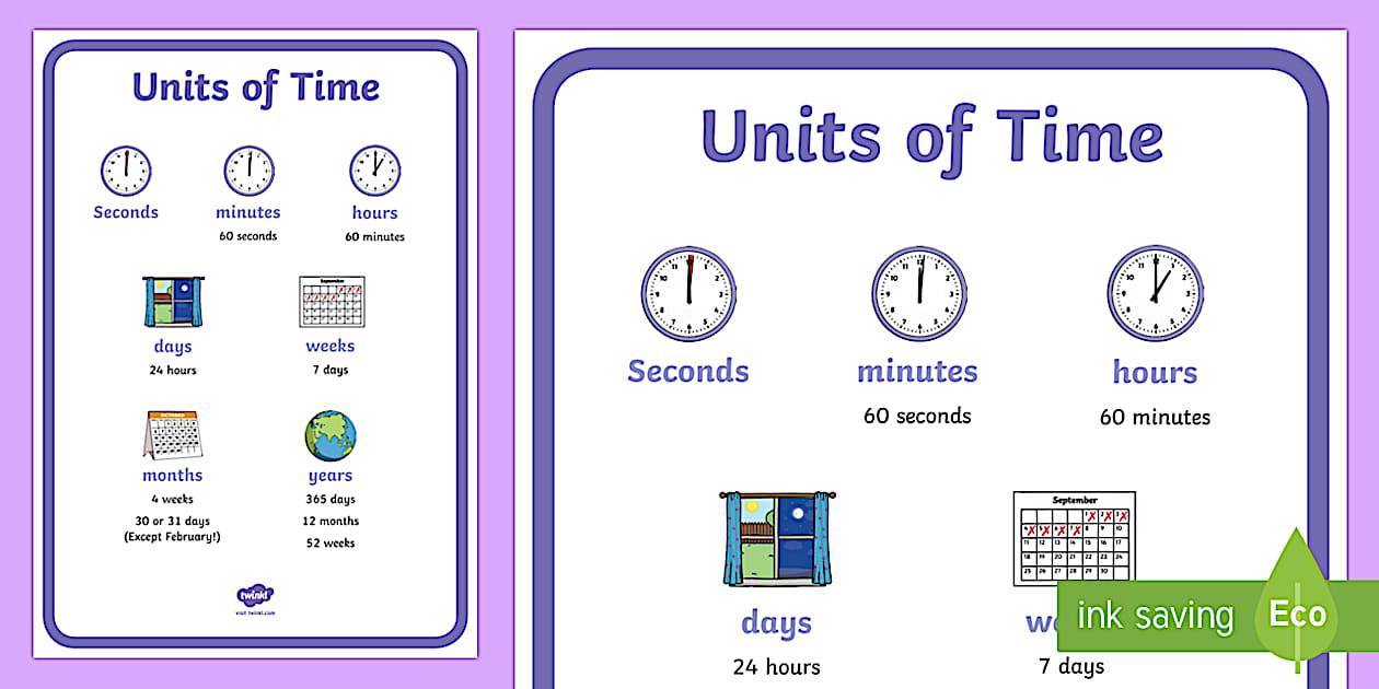 Units of Time Poster - Time Units Display Poster | Twinkl