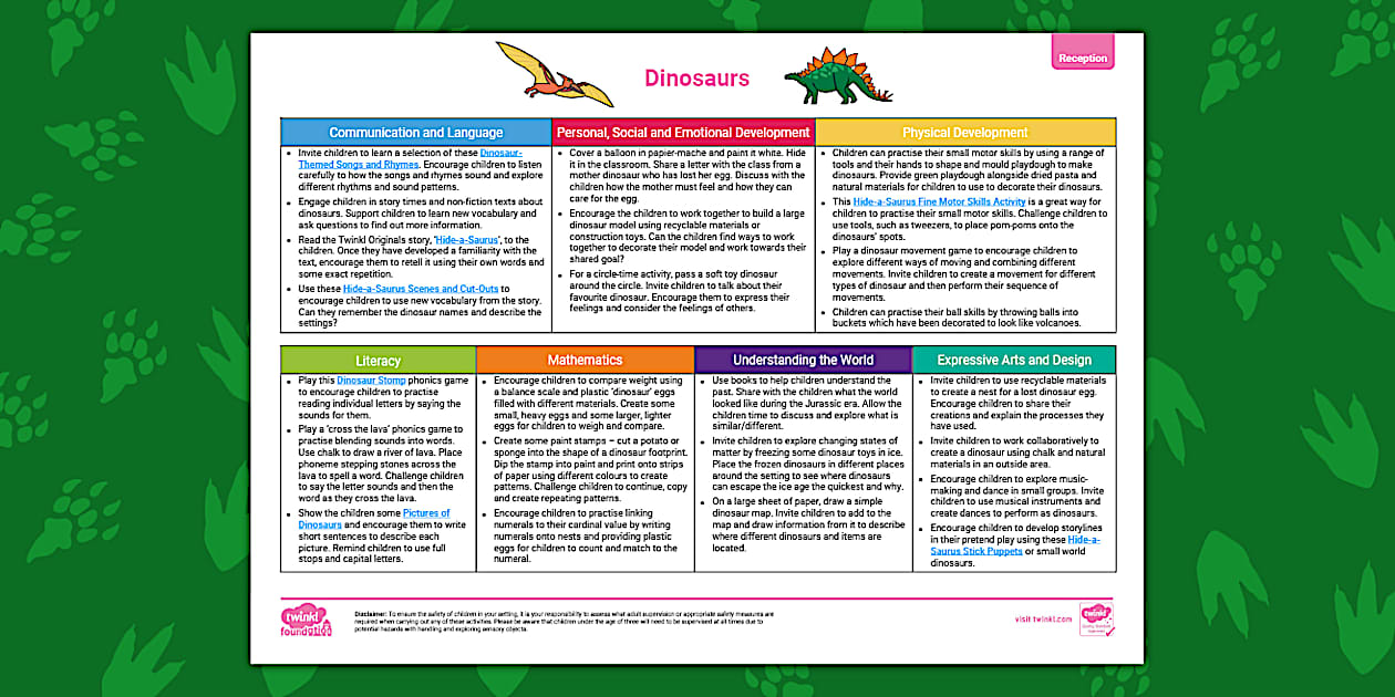 EYFS Reception Topic Planning Web: Dinosaurs (New EYFS 2021)