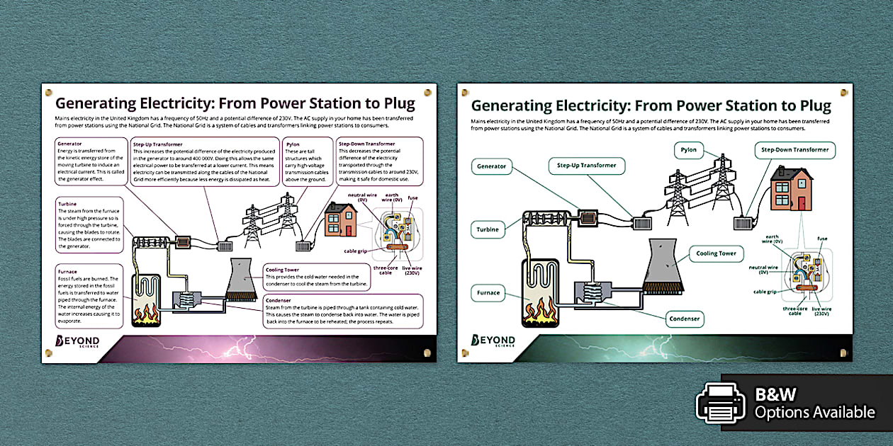 The National Grid GCSE Poster - Twinkl