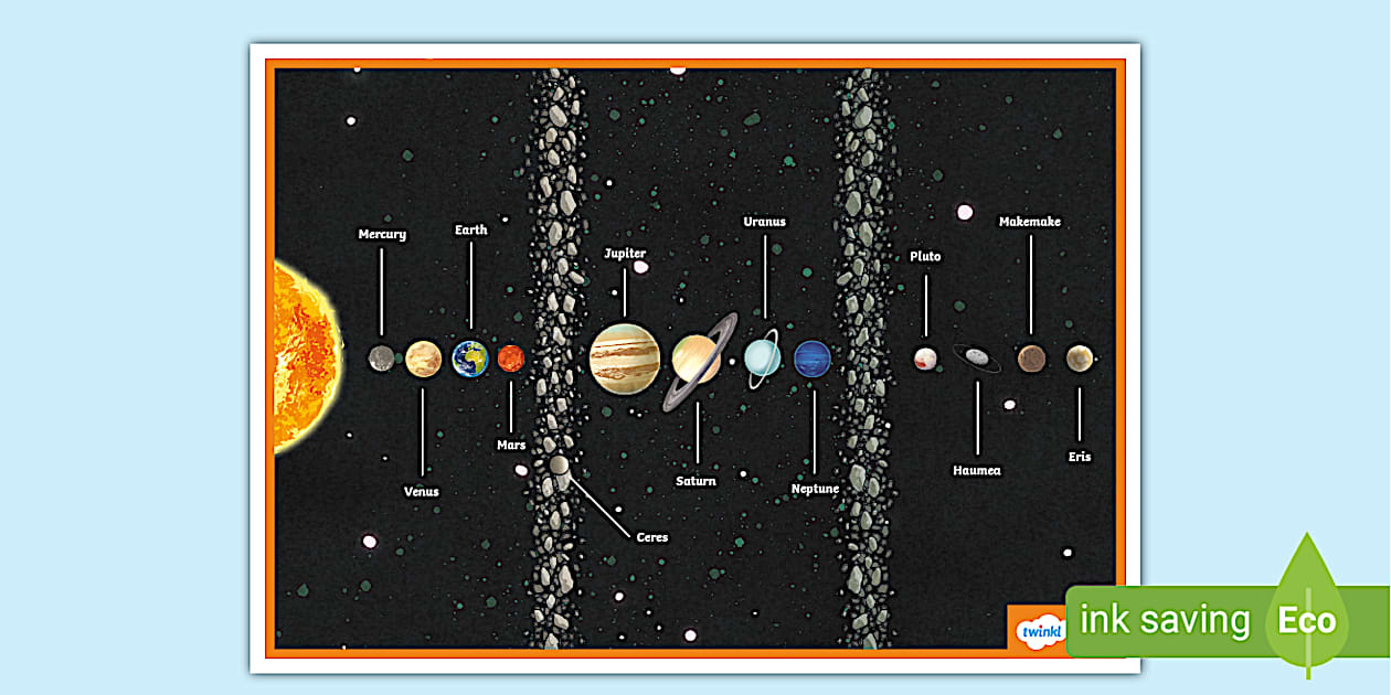 The Solar System and Dwarf Planets Display Poster - Twinkl