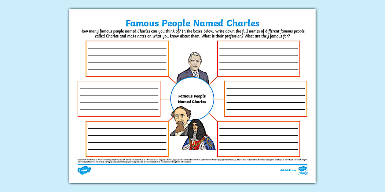 Famous People Named Charles Mind Map (teacher made) - Twinkl