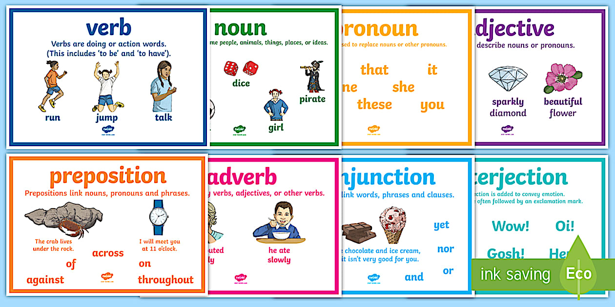 Types of Words - KS2 - Display Posters - Twinkl