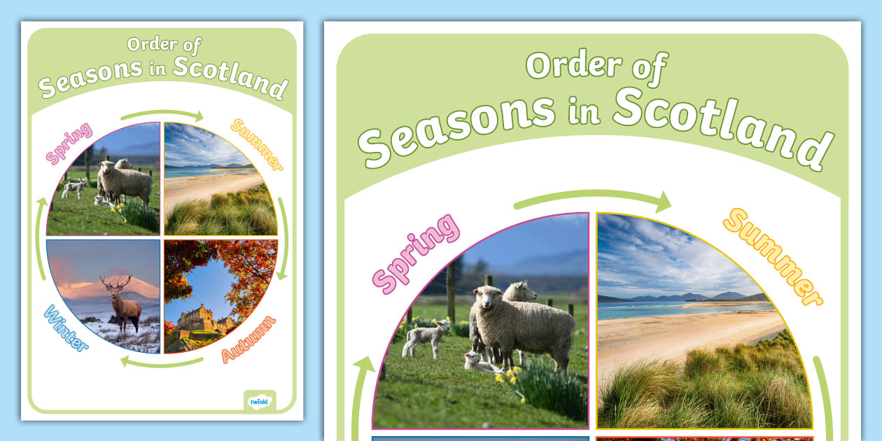 Order of Seasons in Scotland Display Poster - Twinkl
