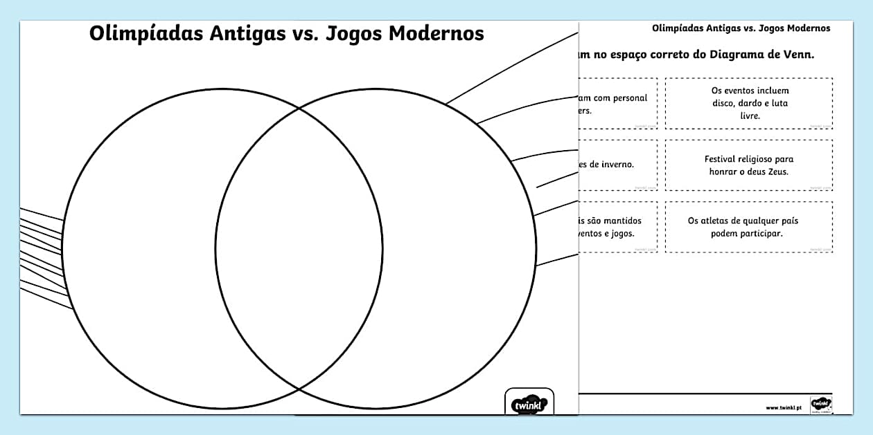 Diagrama de Venn: Olimpíadas Antigas e Jogos Modernos