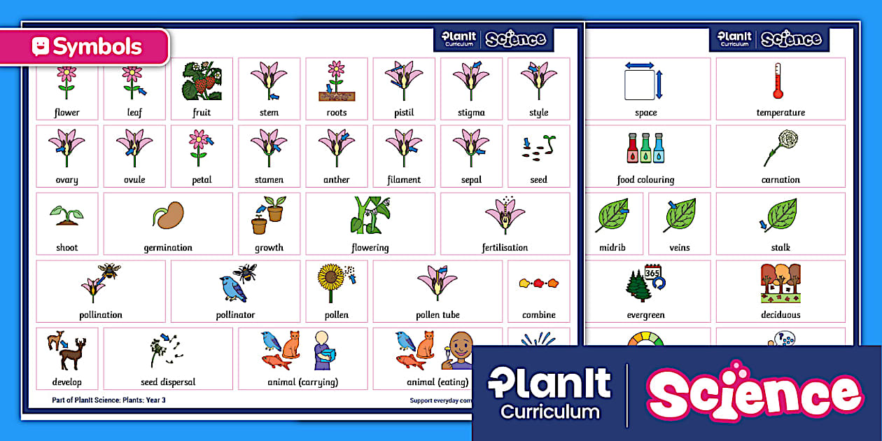 Twinkl Symbols: PlanIt Science: Plants: Year 3: AAC Mat