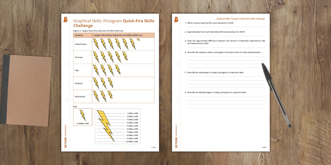 Graphical Skills: Pictogram Quick-Fire Skills Challenge