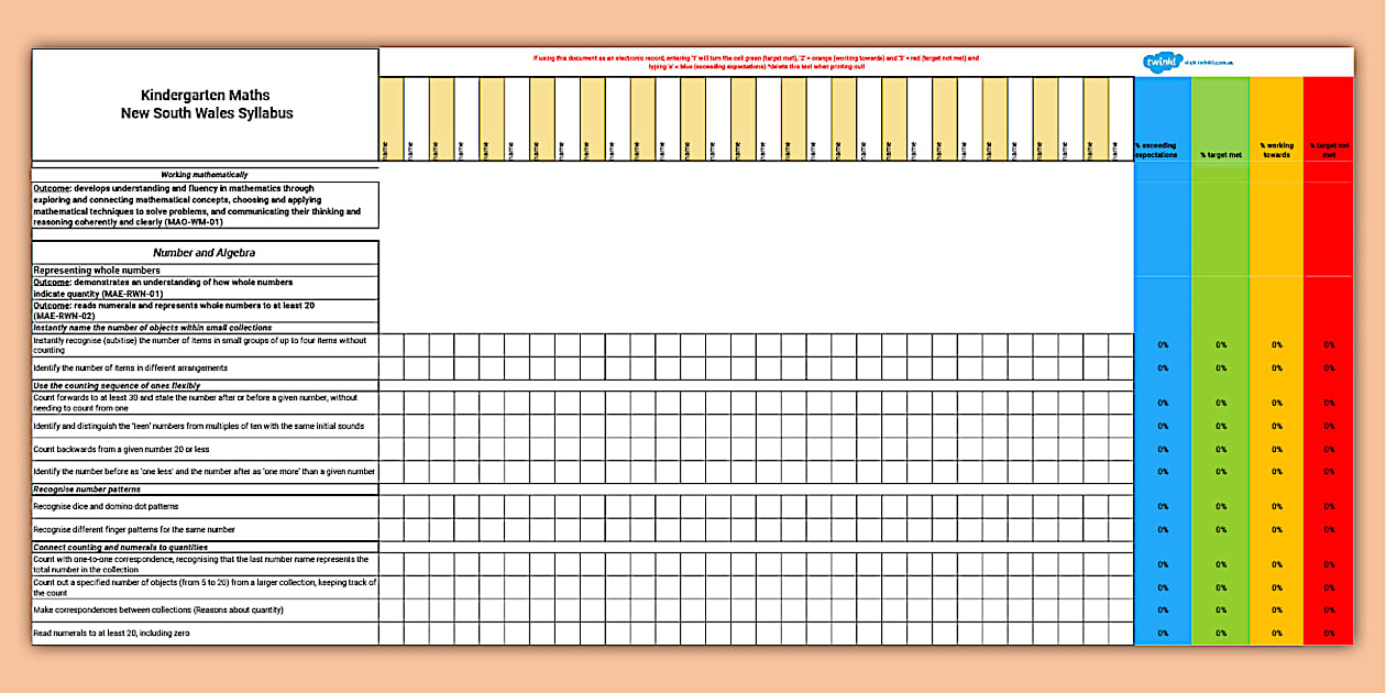 NSW K-6 Mathematics Assessment Tracker (Teacher-Made)