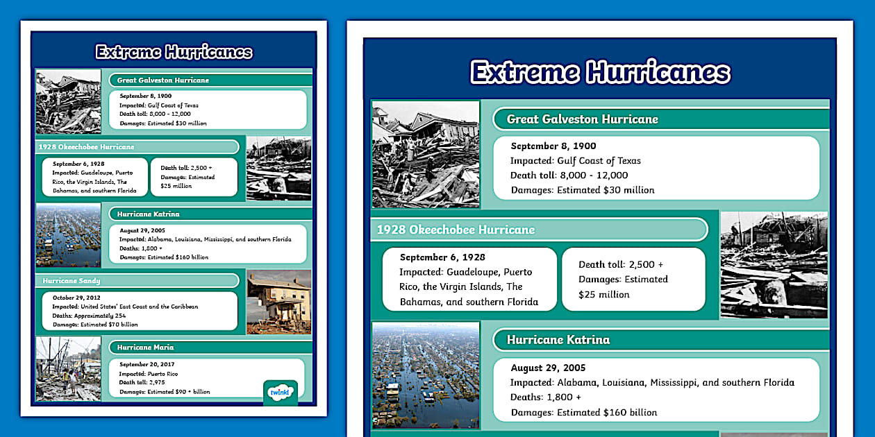 Extreme Hurricanes Informational Poster (teacher made)