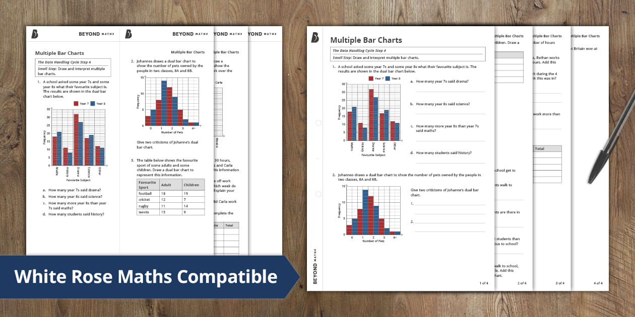 👉 Multiple Bar Charts (Teacher-Made) - Twinkl