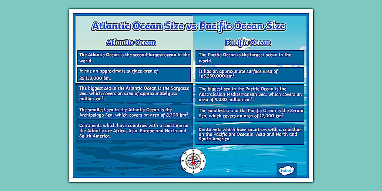 Atlantic vs Pacific Ocean Size Display Poster (teacher made)