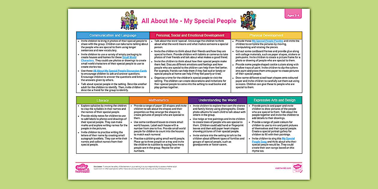 EYFS Ages 3-4 Topic Planning All About Me My Special People