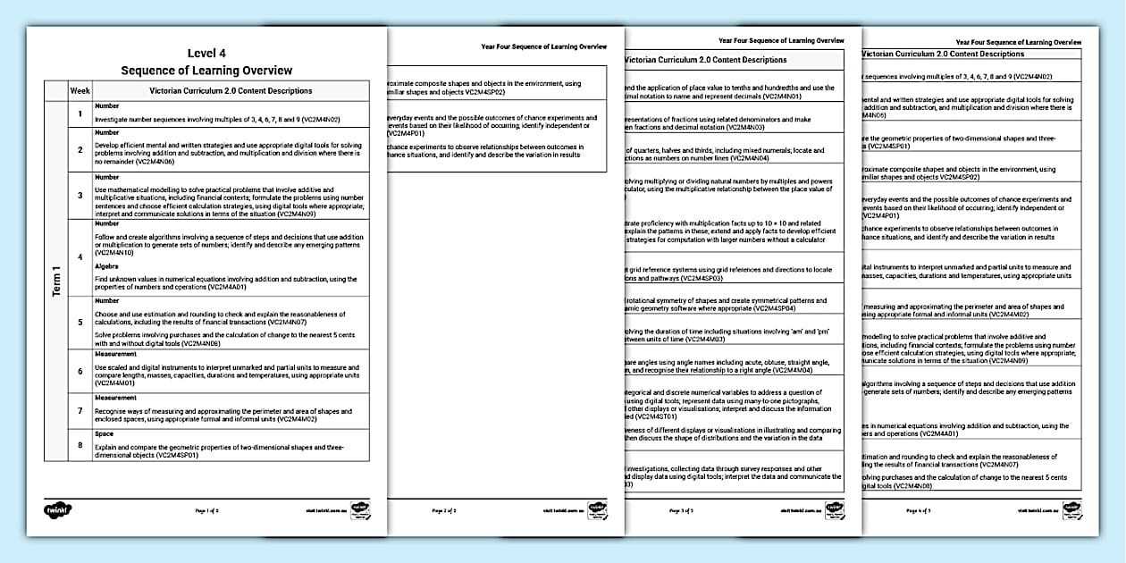 Year Four Victorian Curriculum Sequence of Learning - Twinkl