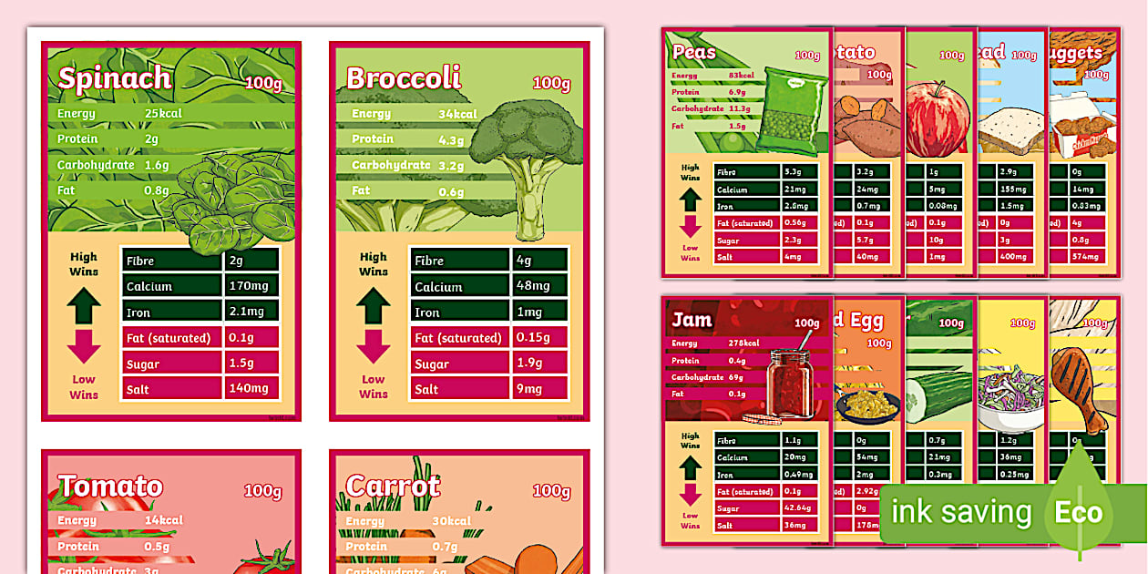 Healthy Eating Game | Healthy Eating Cards (teacher made)