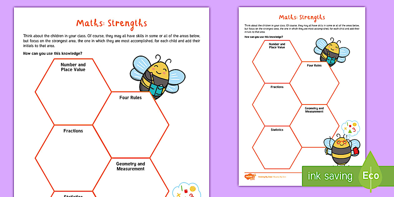 Mapping My Class Maths - Strengths Profile Map - Twinkl