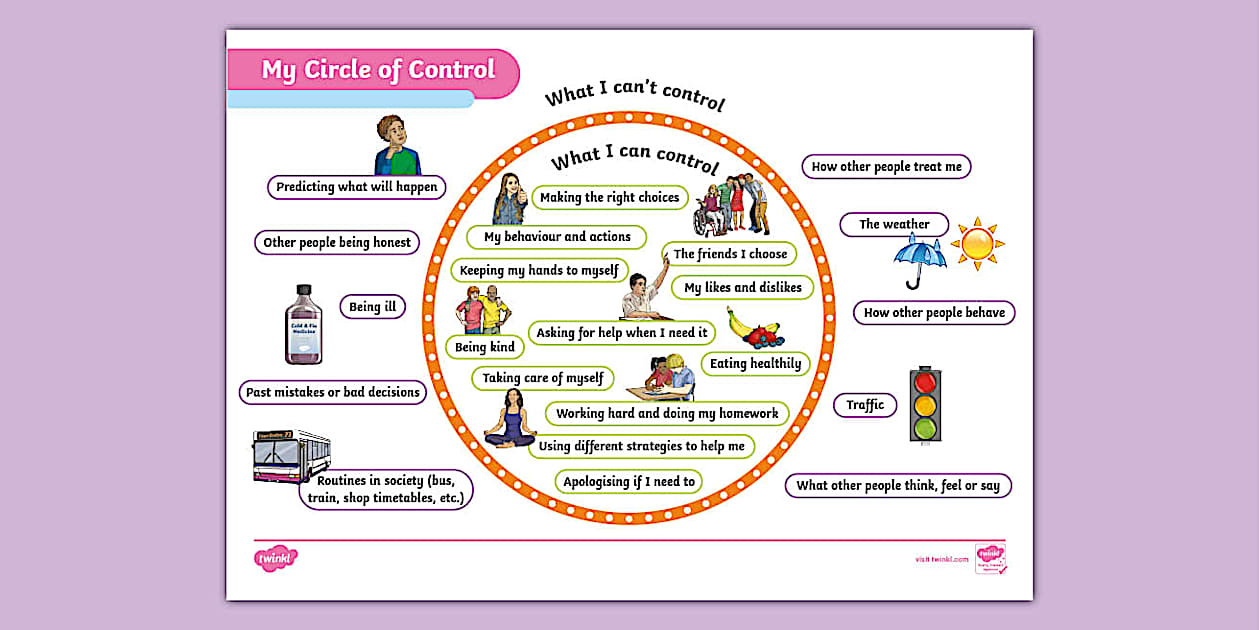 My Circle of Control Poster (teacher made) - Twinkl