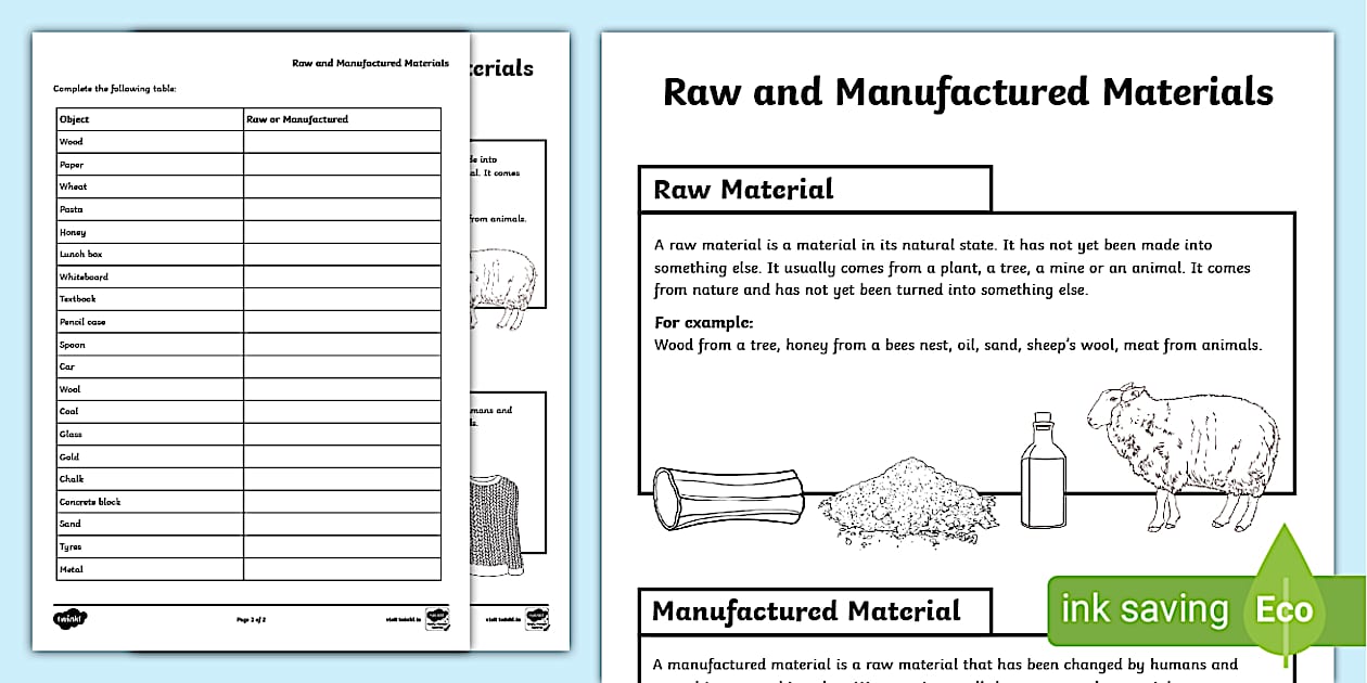 Raw and Manufactured Materials Activity Sheet (teacher made)