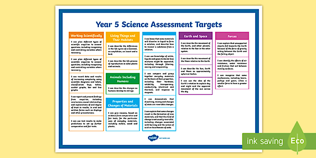 Editable Year 5 Science Assessment Display Posters - Twinkl Editable Year 5 Science Assessment Display Posters - Twinkl