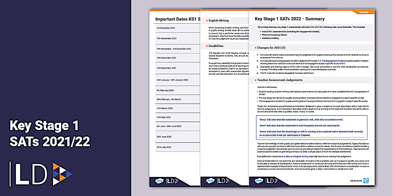 Key Stage 1 SATs 2021/22 - Twinkl