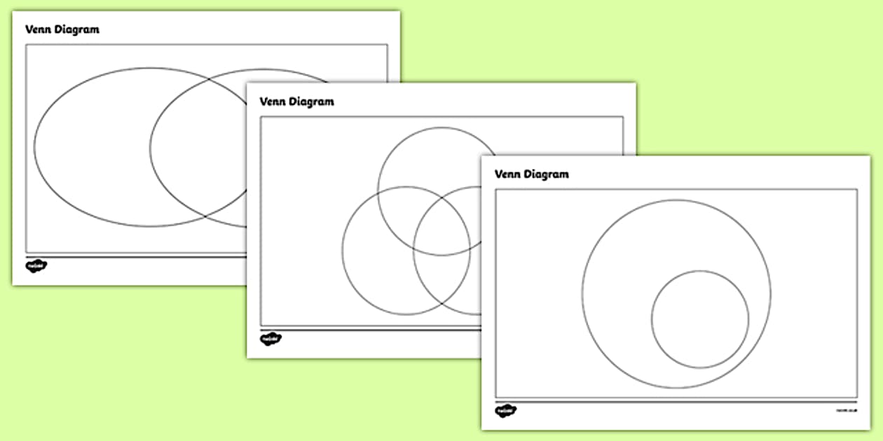 Editable Venn Diagram Template Pack (Hecho por educadores)