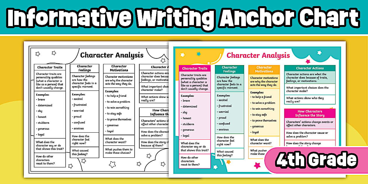 Fourth Grade Character Analysis Anchor Chart