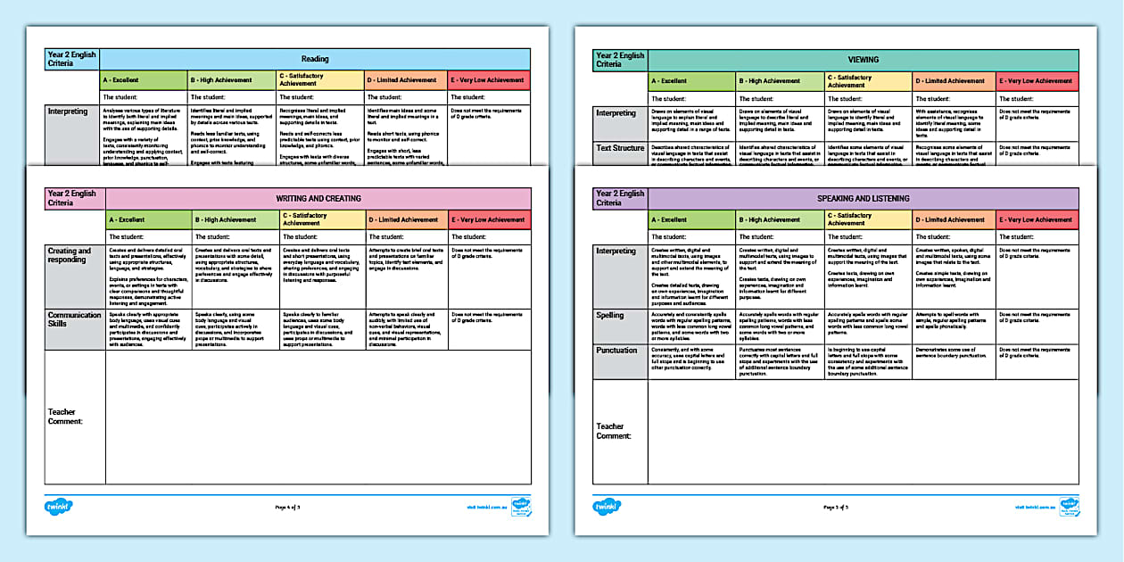 Year 2 English Criteria Rubric (teacher made) - Twinkl