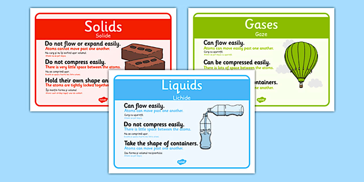 Solids, Liquids and Gases Posters Romanian Translation