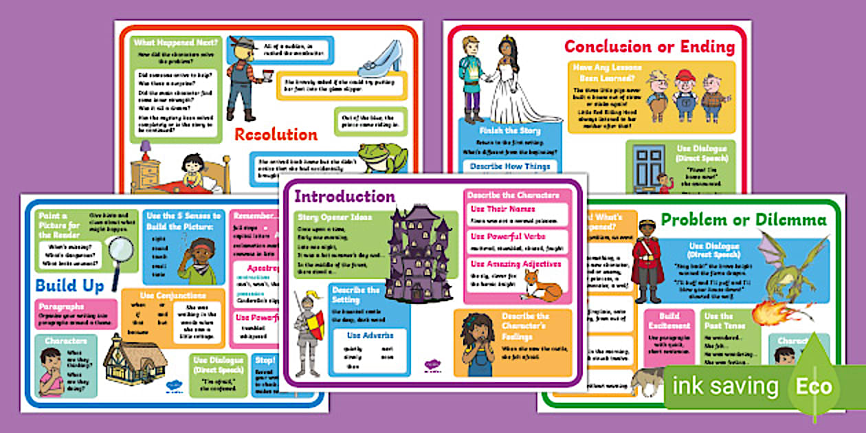 Editable Ks1 Narrative Writing Display Posters Twinkl
