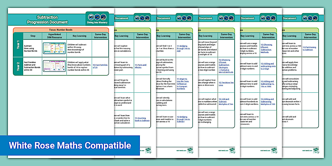 👉 Diving into Mastery Progression Overview – Subtraction