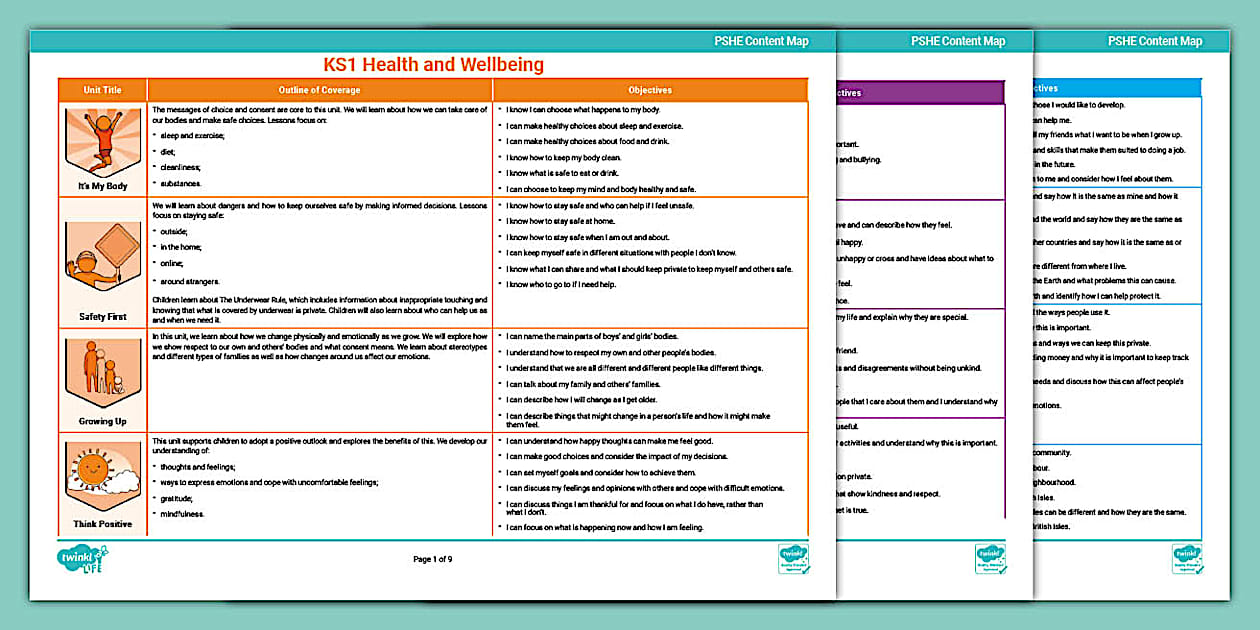 PSHE Content Map - PSHE and Citizenship Resources
