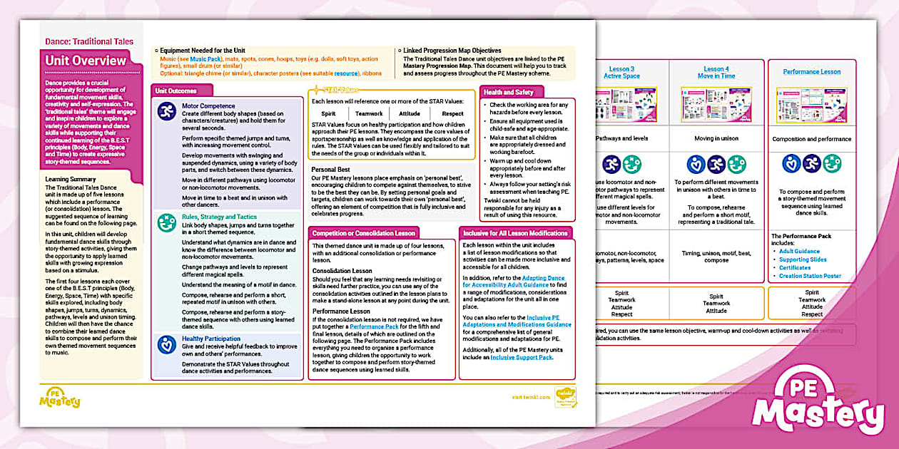 KS1 Traditional Tales Dance Unit Overview