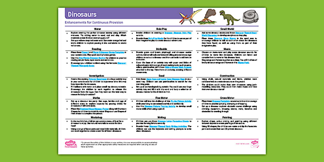 Dinosaurs Continuous Provision Planning Ideas (Reception)
