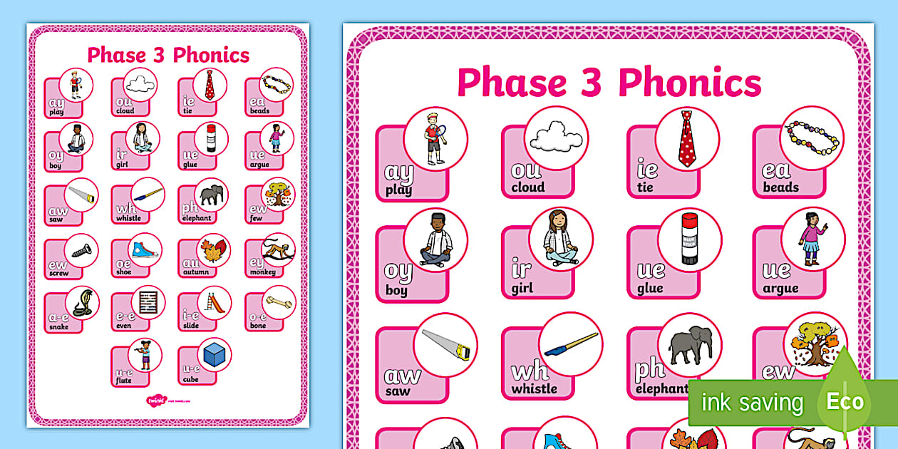 Middle East Phase 5 Phonics Large Display Poster - Twinkl