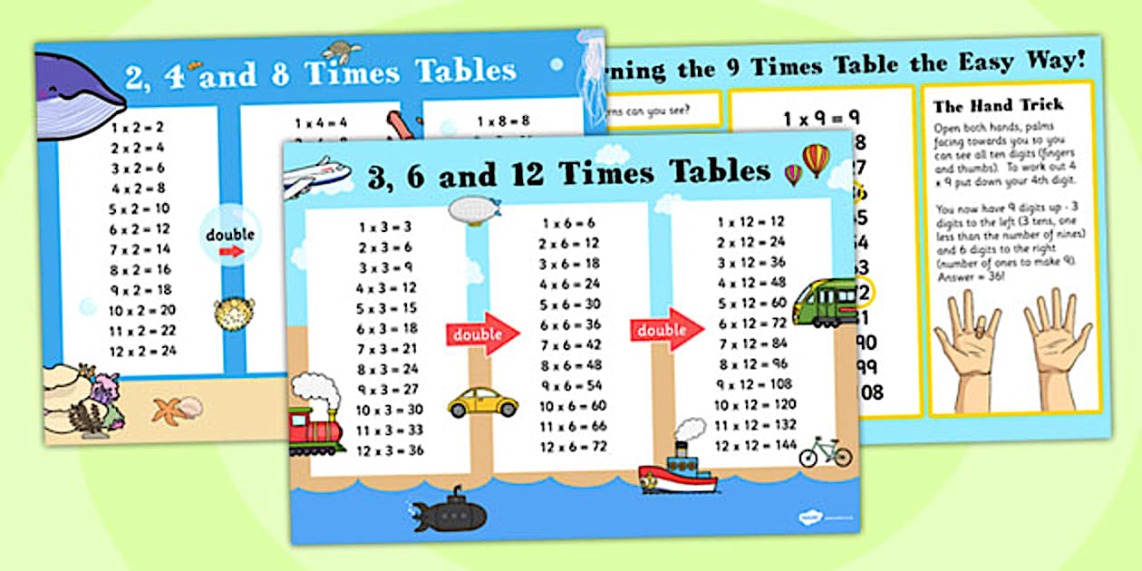 Times Tables Poster Pack - Primary Resources (teacher made)