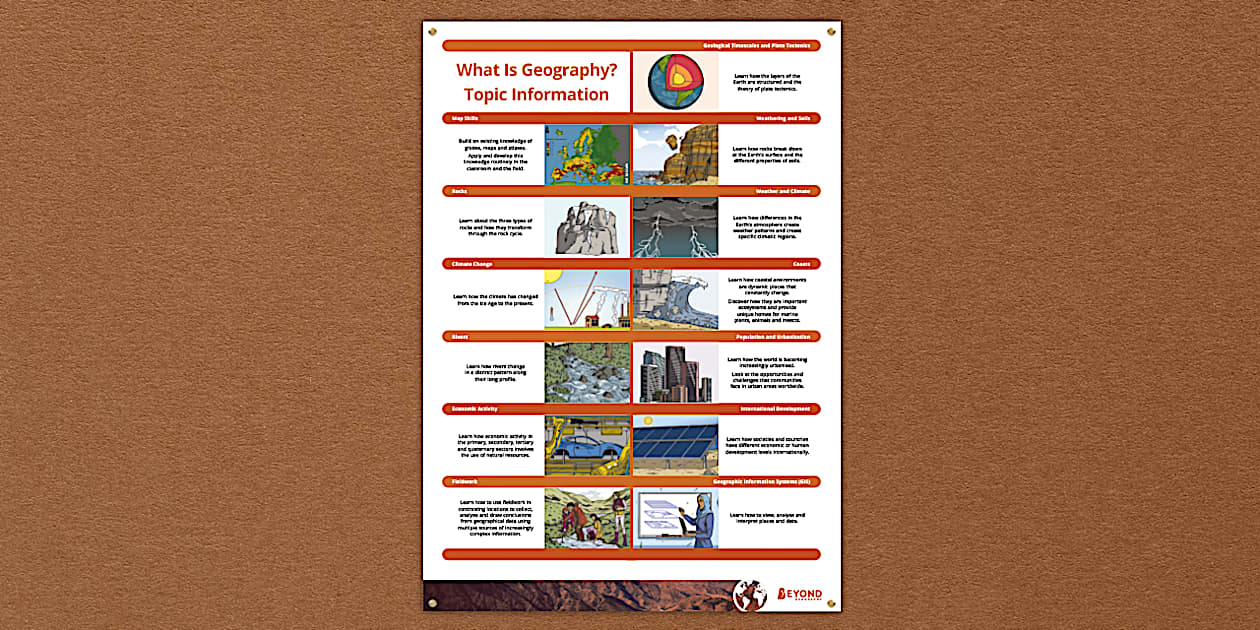 What Is Geography? Topic Information Display Poster - Twinkl