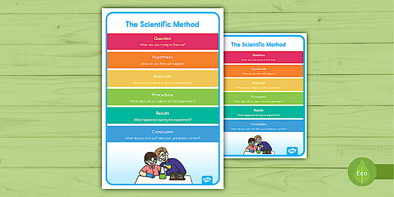 Scientific Method Display Poster (teacher made) - Twinkl