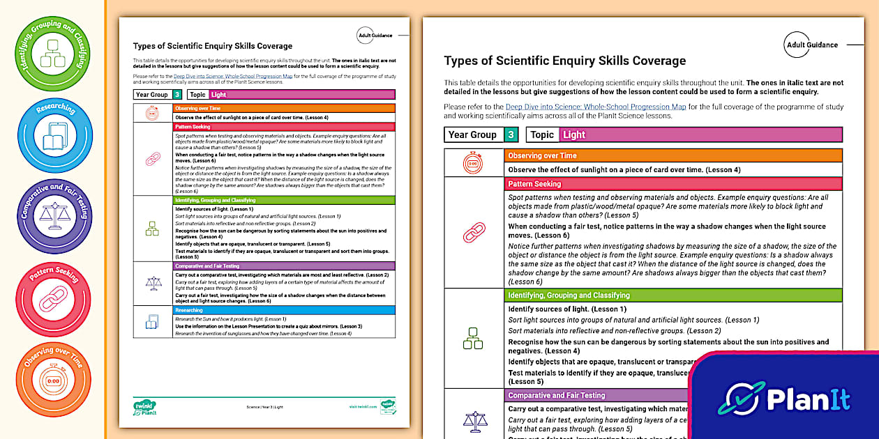 Types of Scientific Enquiry Skills Coverage: Year 3: Light