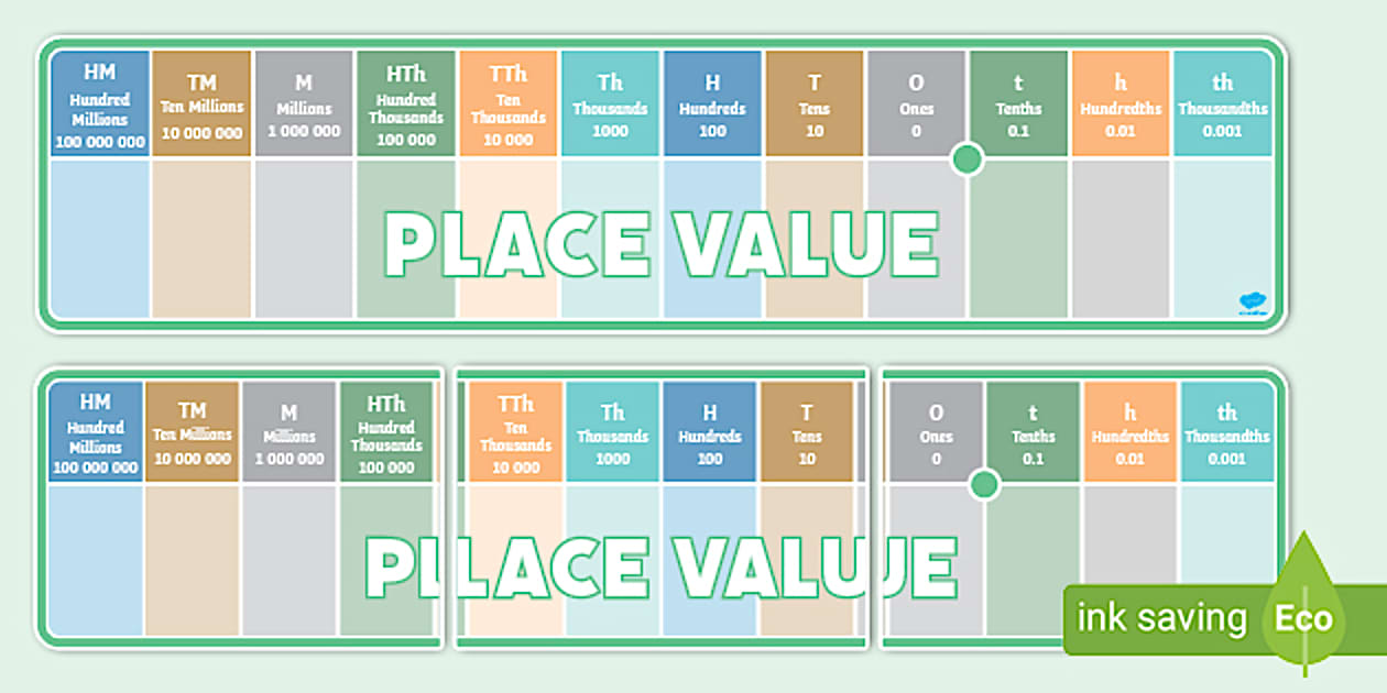 Pastel-Themed Place Value Display Banner (teacher made)